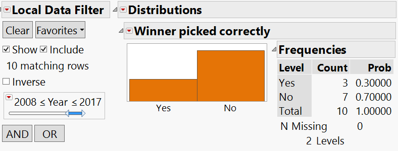 Can we predict who will win the Super Bowl?