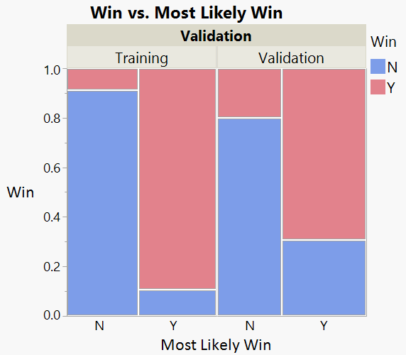 Can we predict who will win the Super Bowl?