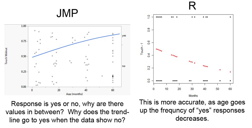Solved: Logistic Fit Graph Wrong? - JMP User Community