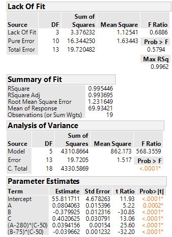 Solved: Why DF of pure error of LOF test change when terms are added or ...