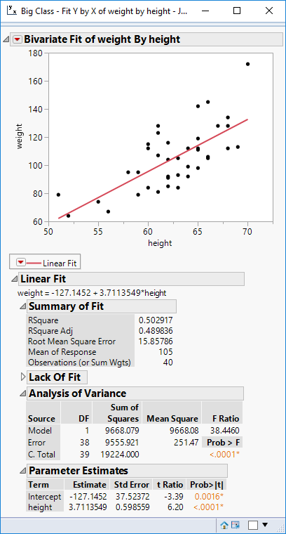 Solved Exclude And Show Data In Fit Y By X And Graph Builder Page 2 Jmp User Community