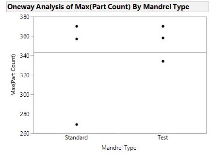 Solved: Exclude and Show Data in Fit Y by X and Graph Builder - JMP ...