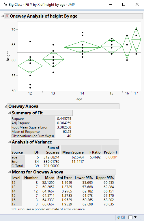 Solved: Exclude and Show Data in Fit Y by X and Graph Builder - JMP ...