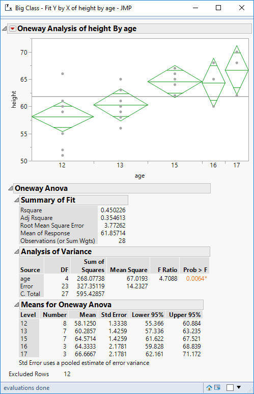 Solved Exclude And Show Data In Fit Y By X And Graph Builder Page 2 Jmp User Community