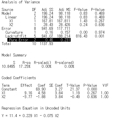 Solved: Why DF of pure error of LOF test change when terms are added or ...