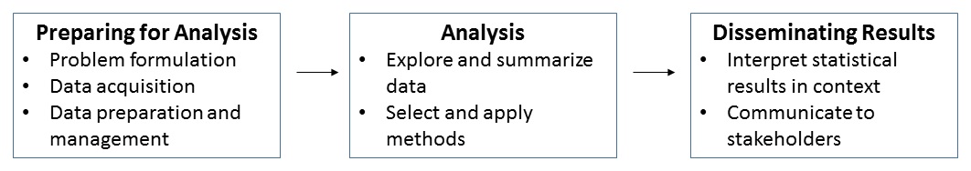 Inside a JMP case study