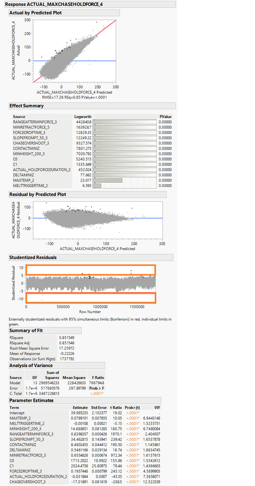 How to pick independence parameters to optimize regression model - JMP ...