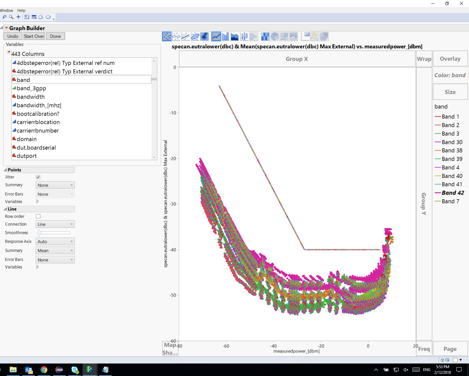 Solved: Coloring only some data in the graph builder - JMP User Community