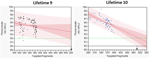 Solved: Extend linear regression line in JMP version 13 - JMP User ...