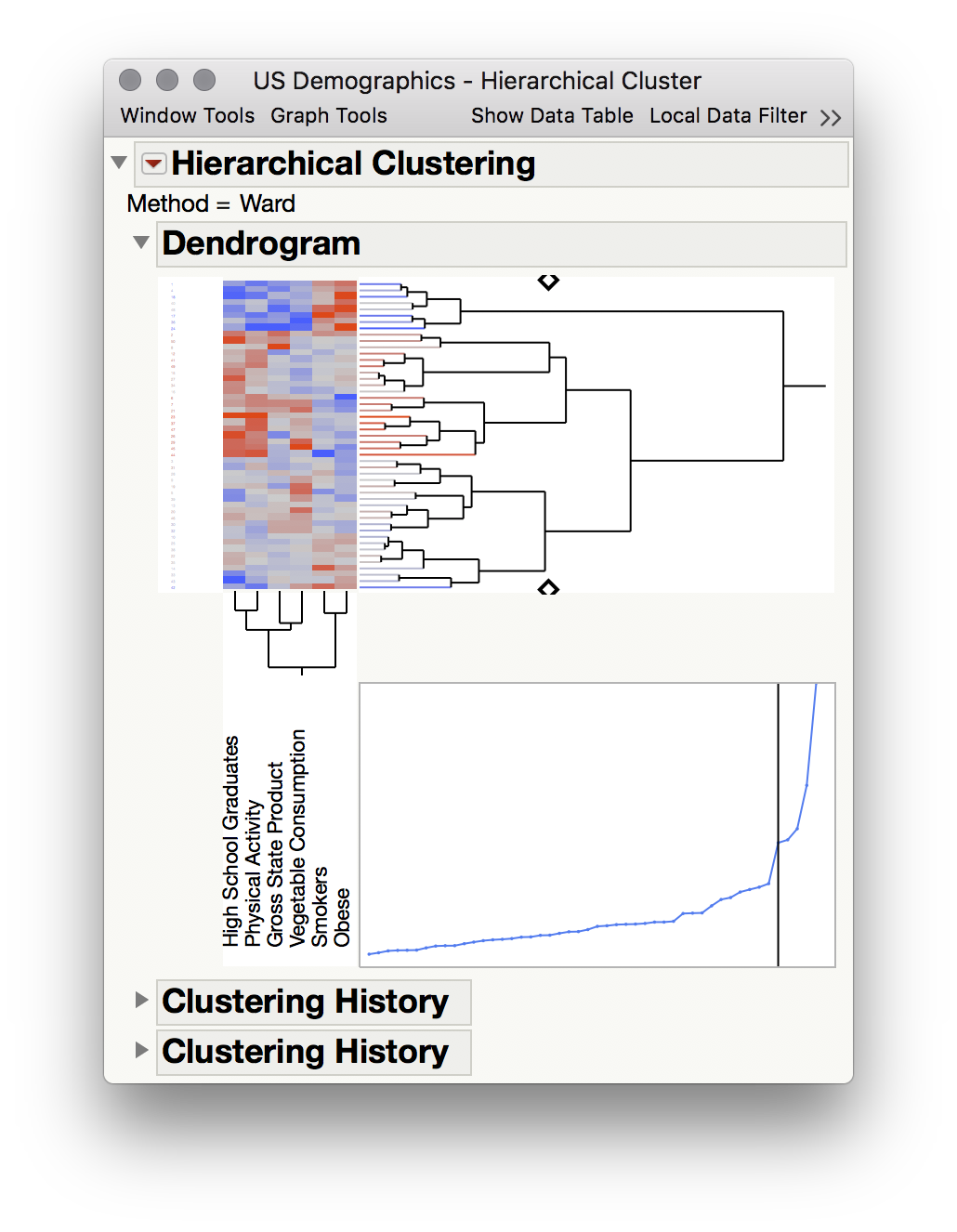 Solved: Cluster correlations analysis in JMP? - JMP User Community