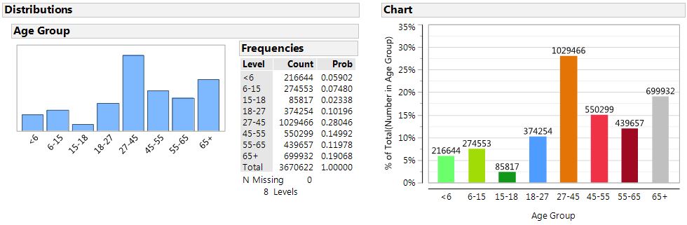 Value Colors for Categorical Variables in Distribution Platform Histograms - JMP User Community