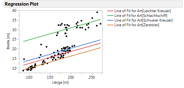 Solved: Multiple Regression - JMP User Community