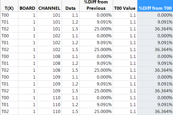 Solved Calculating And Plotting Percent Of Increase Jmp User Community