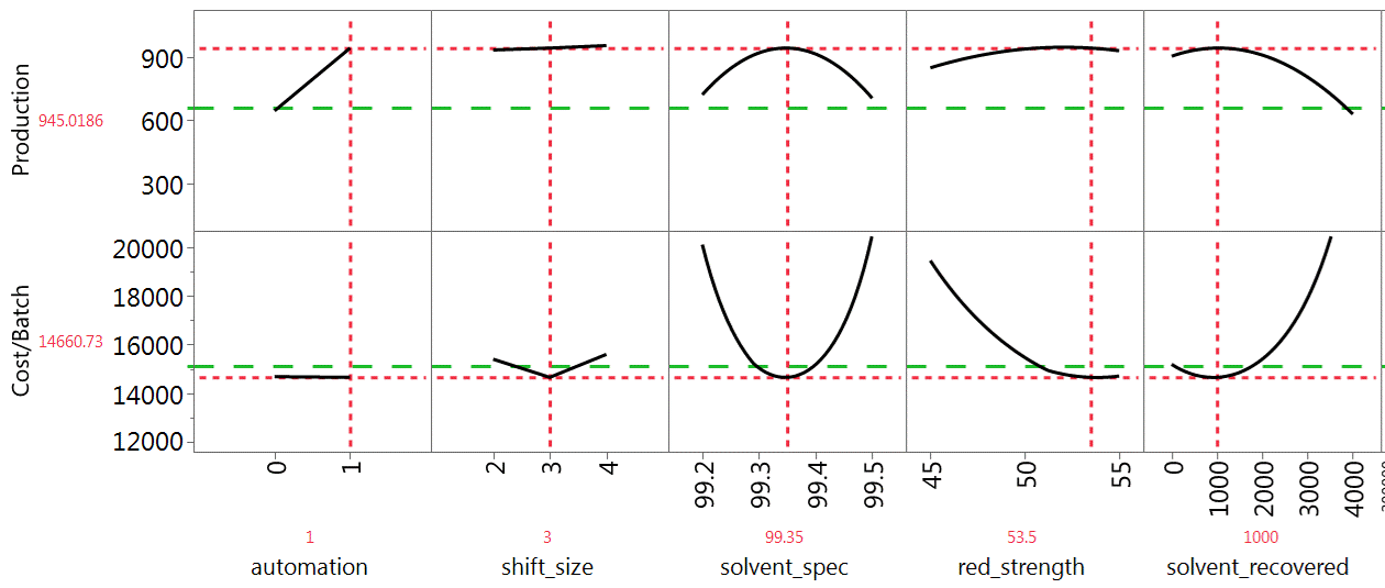 Digital Twin of a Manufacturing Process in a JMP data table - JMP User ...