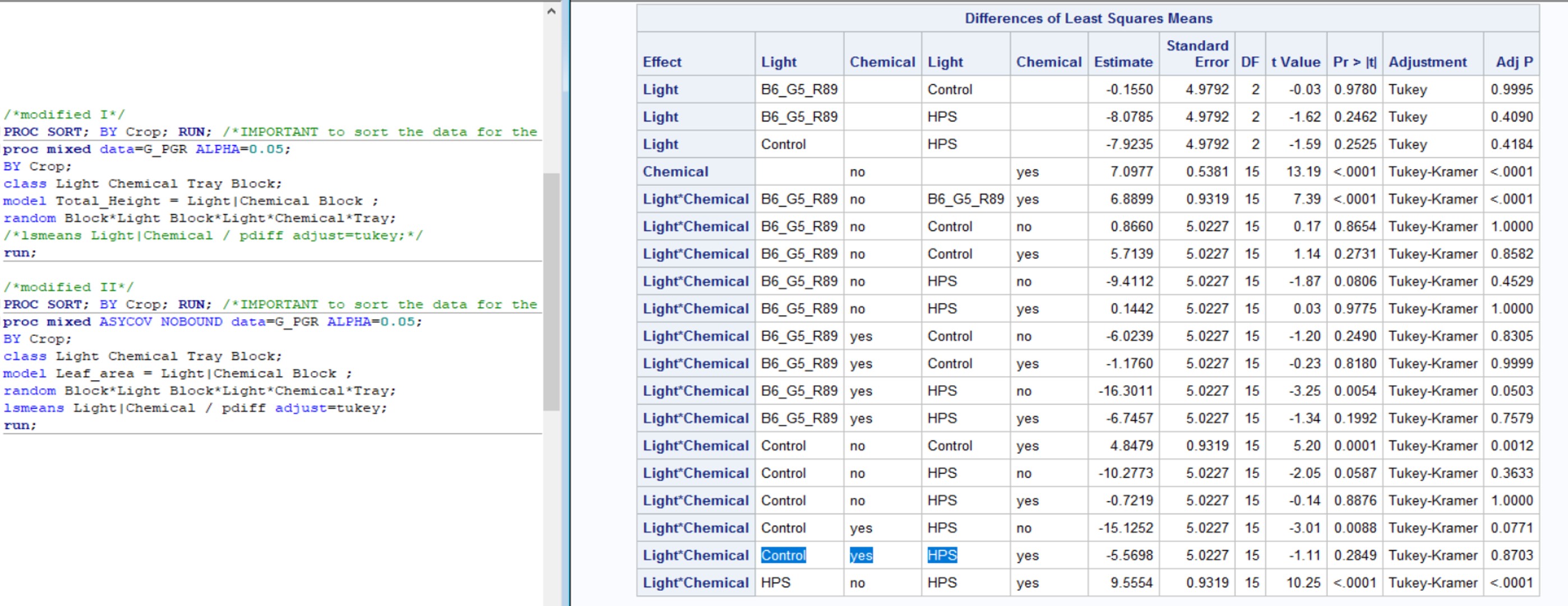 Solved: Letters report vs differences report. Are they different? - JMP User Community