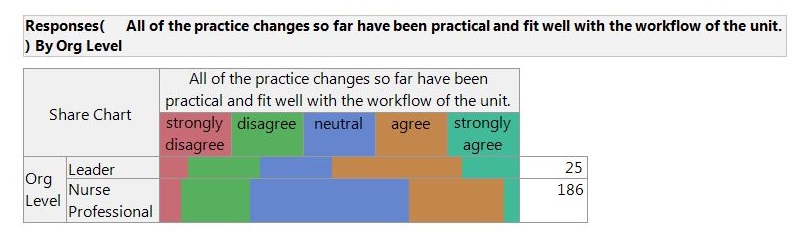 Inside a JMP case study