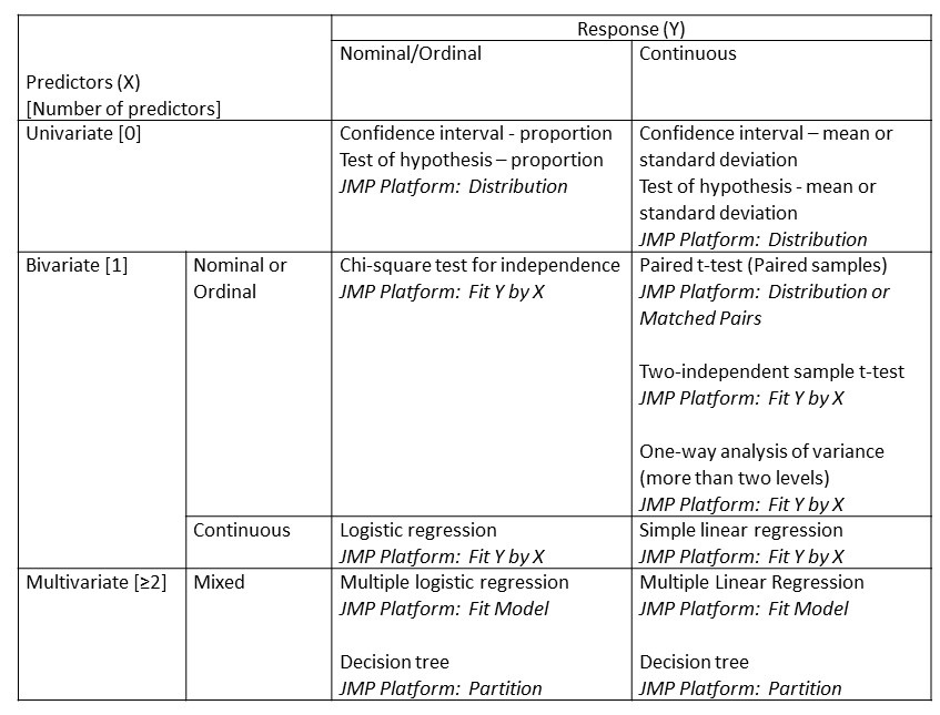 Inside a JMP case study