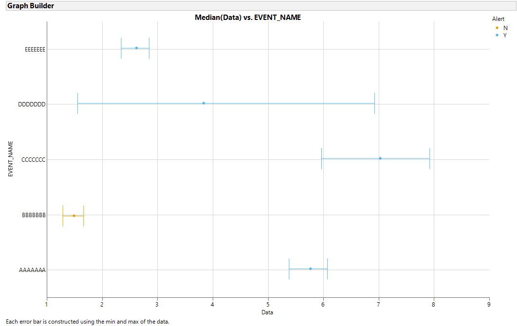 Solved Bar And Errorbar Colors For Forest Plot Jmp User Community