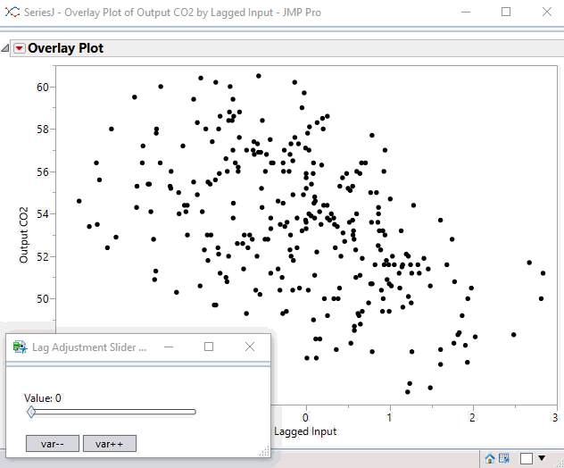 Solved How Do I Perform Cross Correlation In Jmp Jmp User Community