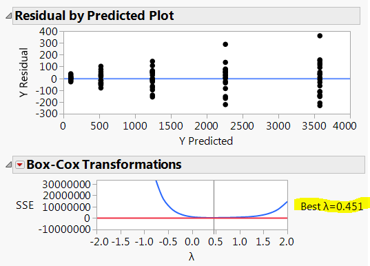 Solved Linear Mixed Model Jmp User Community 