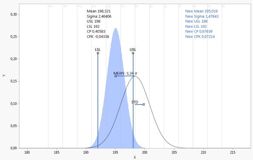 Capability Animation Standard Deviation Impact Jmp User Community