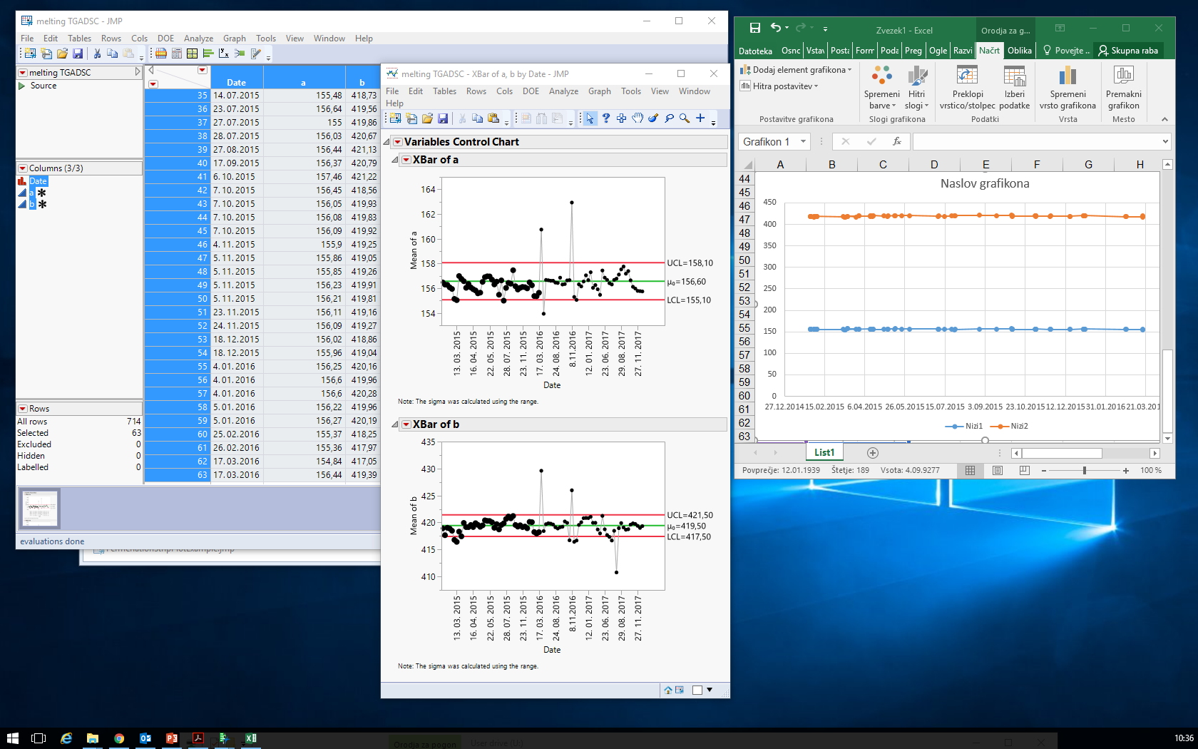 Process control graph layout with multiple y variables with limits on ...