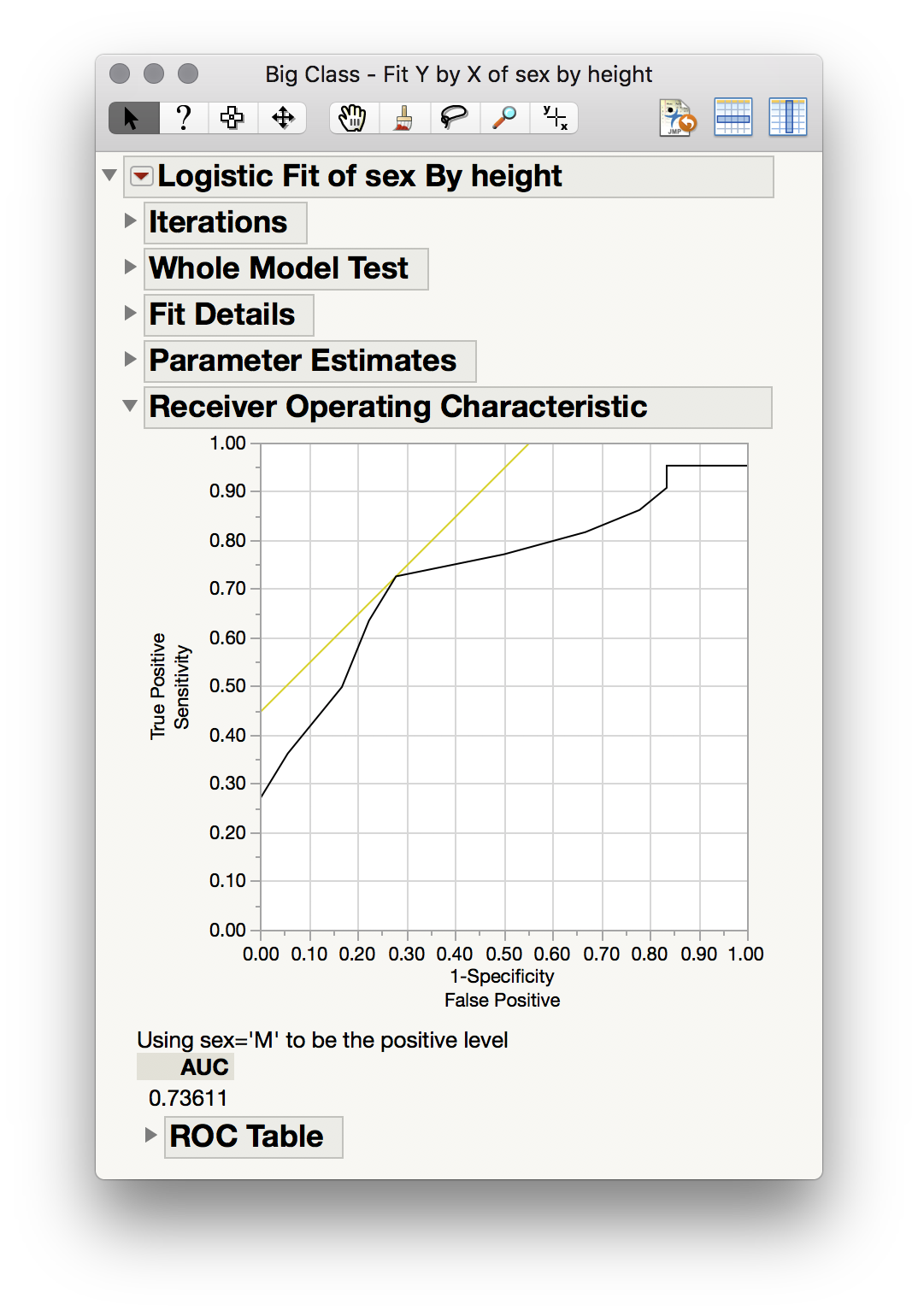 Solved: How do I generate an AUC p value - JMP User Community