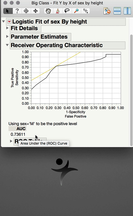 Solved: How do I generate an AUC p value - JMP User Community