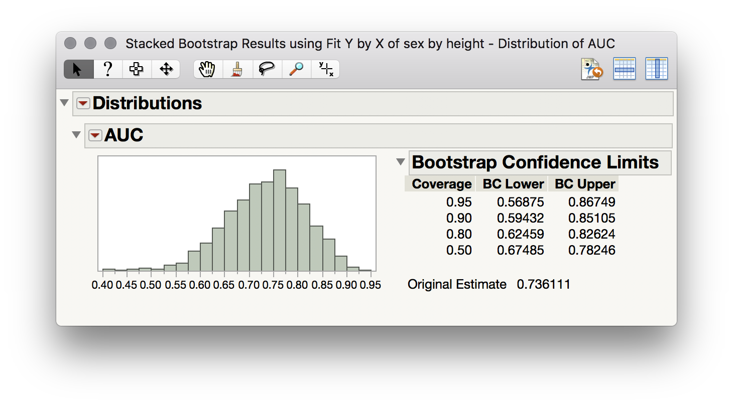 Solved: How do I generate an AUC p value - JMP User Community