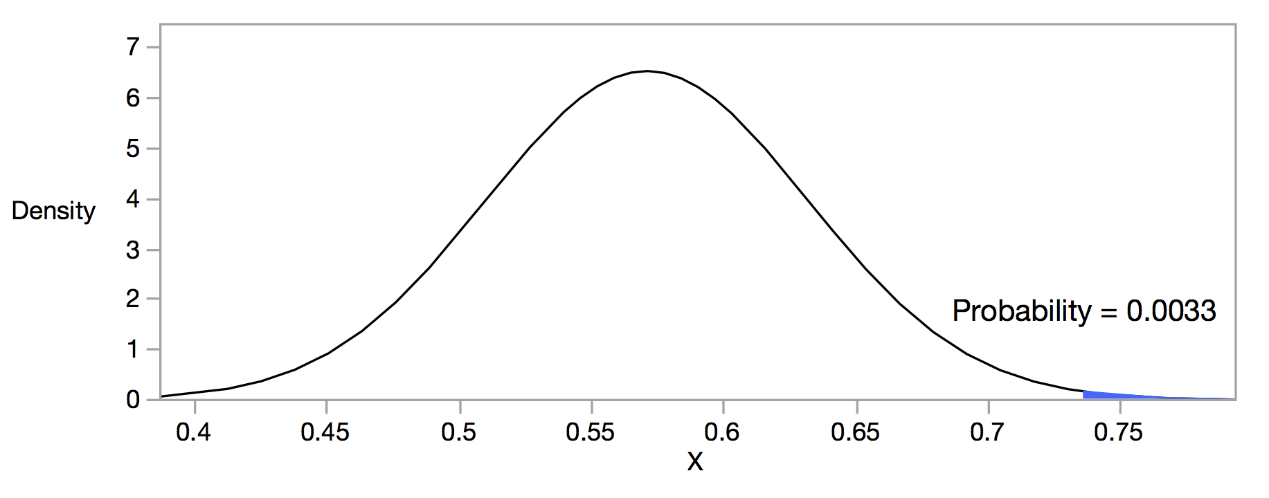 Solved: How do I generate an AUC p value - JMP User Community
