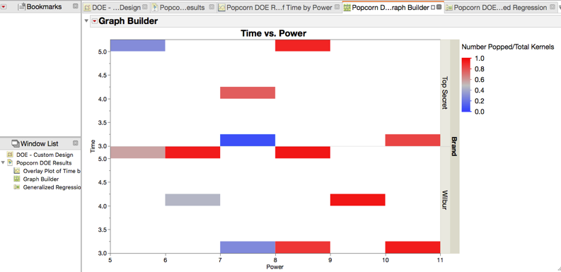 JMP Projects: A New Way to Organize Your Work in JMP® 14 (EU 2018 416 ...