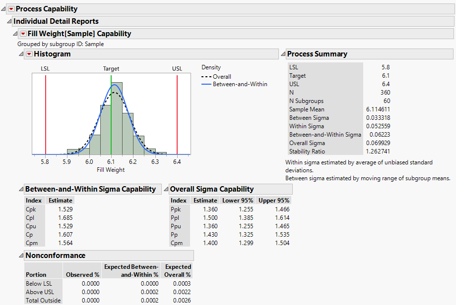 Process Screening And Process Capability For Three way Charts In JMP 14