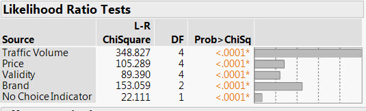 P value, L-R Chi Square, Prob Chi Square in Choice results - JMP User ...